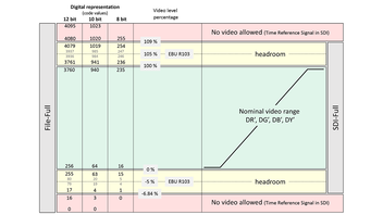 Loudness test set | EBU Technology & Innovation